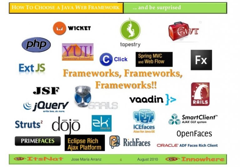 10 Criterias for Evaluating Web Frameworks - Business, Technology and ...