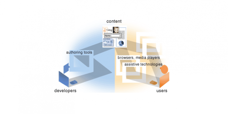 Choosing the Best Responsive Design Framework - Business, Technology ...