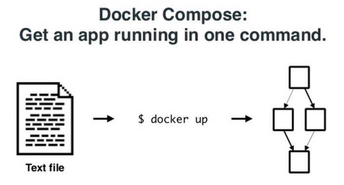 9 Best Orchestration Open Source Docker Tools Web Development And Technology Resources