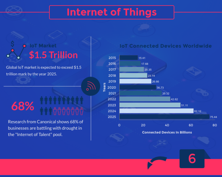 Technology Disrupted: Techs To Look In 2020 & Beyond (Infographic ...